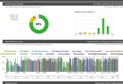 Commercial - TakeFlight Interactive